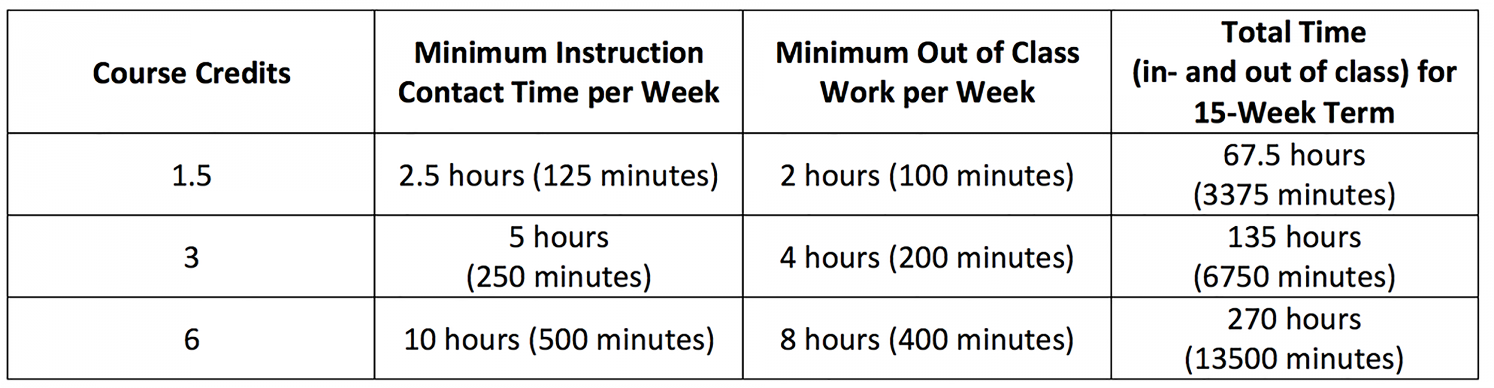 Credit Hour Policy MICA